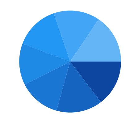 Pie Chart In WinUI Chart Control Syncfusion