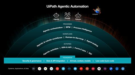 Understanding The Role Of Uipath Apps In Agentic Automation Uipath