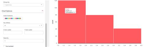 Histogram Not Working Properly · Issue 9632 · Apachesuperset · Github