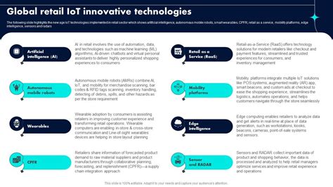 Global Retail IoT Innovative Technologies Retail Industry Adoption Of IoT Technology PPT