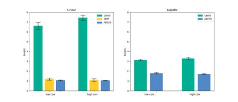Power Of Abess Library Empirical Comparison — Abess Documentation