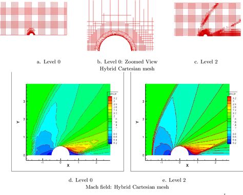 Figure 2 From A Cartesian Based Body Tted Adaptive Grid Method For
