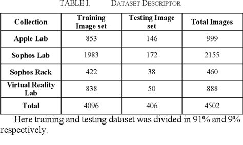 Figure 1 From University Indoor Scene Classification Using Transfer