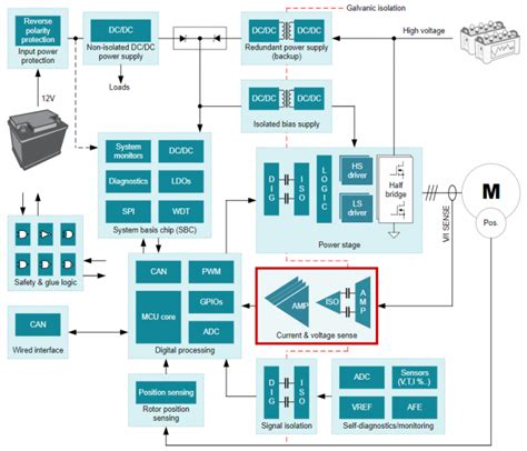 Signal Chain Basics 161 Isolating Signals And Power In Hev Ev Isolated Subsystems Planet Analog