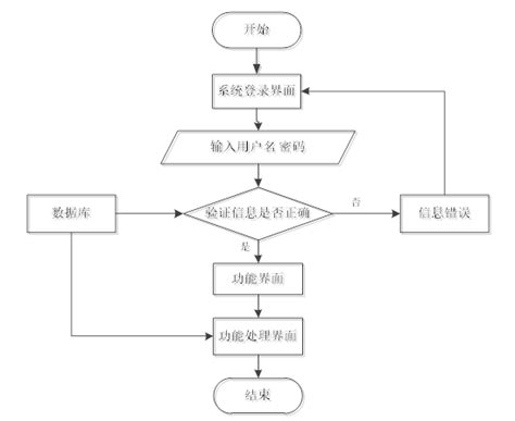基于微信小程序的餐馆电子点菜系统（附开题报告） 基于微信小程序在线点餐系统设计的选题目的和意义 csdn博客