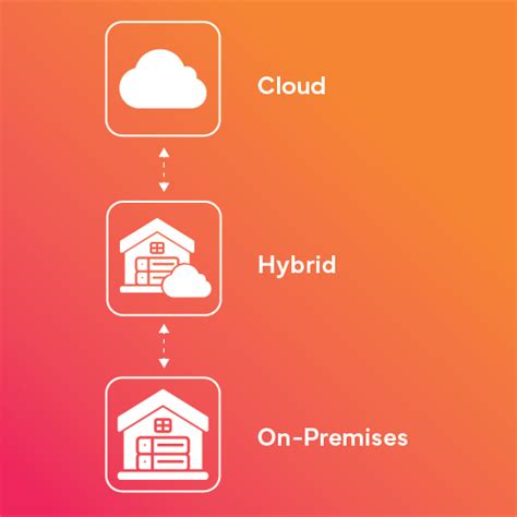 What Is Data Infrastructure Types Tools More Zuar
