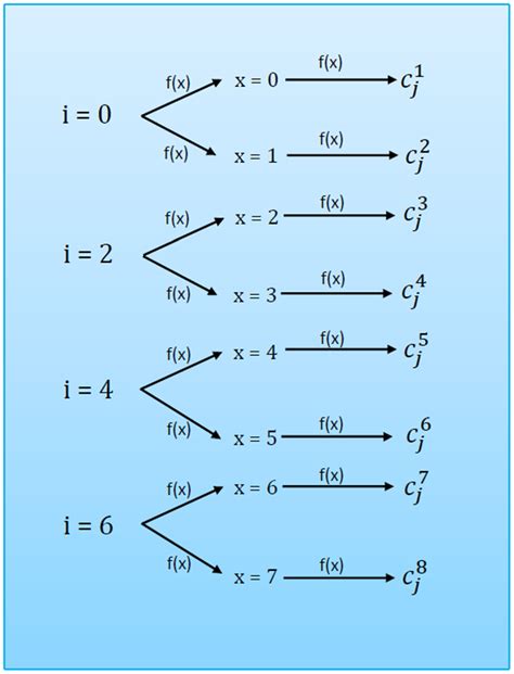 Pictorial Representation Of Cubic Spline Method To Solve Mccp