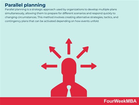 Parallel Planning Fourweekmba