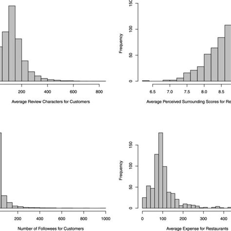 Fairness Index In A 110200 Links Dscn Download Scientific Diagram