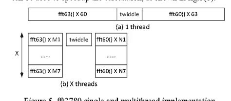 Figure 5 From Design Of Multithreaded Coprocessor Ip Core For Embedded Soc Chip Semantic Scholar