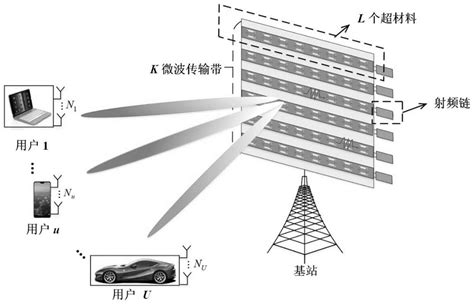 large scale mimo uplink transmission method assisted by dynamic