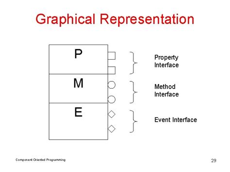 chapter 2 theory of components component oriented programming