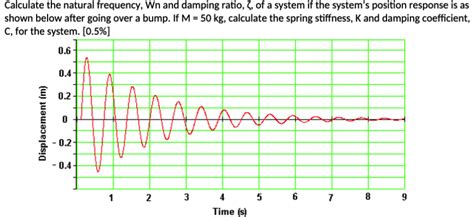 Solved Calculate The Natural Frequency Wn And Damping