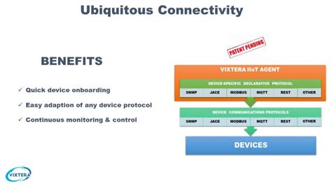 greg ioffe on linkedin vixteraiiotedge