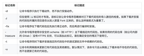 初探 Go 的编译命令执行过程