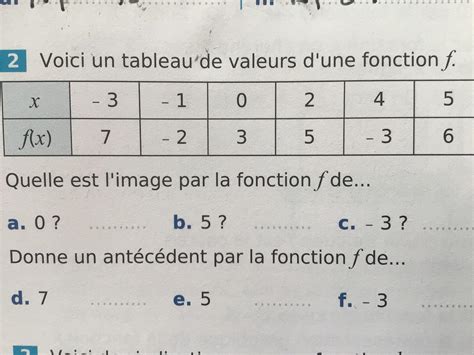 Je Narrive Pas Cette Exercice Aidez Moi Svp 2 Voici Un Tableau De
