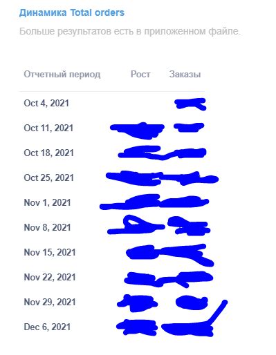 Dashboard Subscription Get Help Metabase Discussion