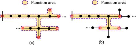 Figure 6 From Block Sparse Bayesian Learning Method For Fault Location In Active Distribution
