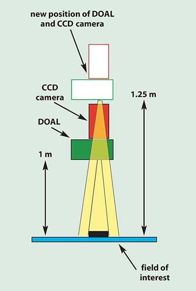 Quantifying Light Intensity Uniformity Hold The Key Test
