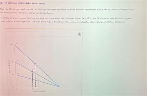 Solved 1 The Backward Sloping Labor Supply Curve Wlani Has