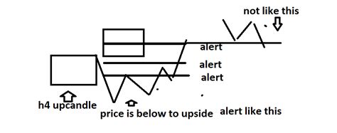 Add Alerts To Previous H4 Close R1pps1 Pivotpoint Indicator Levels And Add Previous Daily And