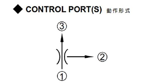 Flow Control Valves Vf 10h Chia Wang