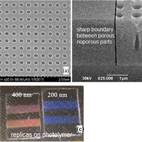 A Samples Of Waveguides Structures A Distribution Of Pores B
