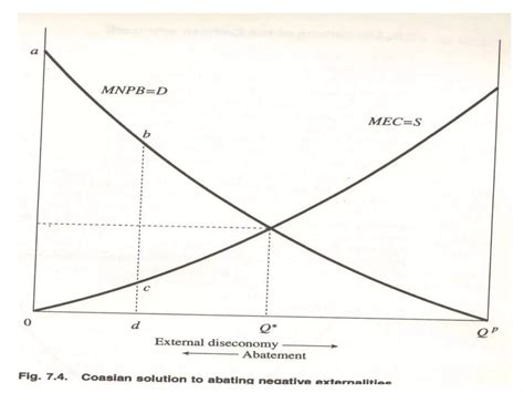 Economics Of Externalities And Pollution Abatement Pptx