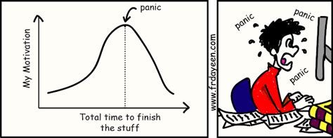 Life Of A Grad Student Procrastination Fazle R Dayeen