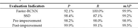Table 3 From Improving Data Augmentation For Yolov5 Using Enhanced