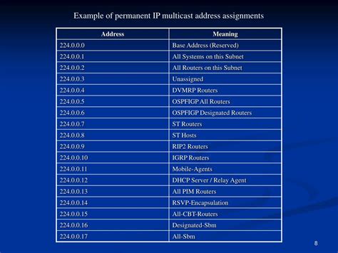 Ppt Multicasting Powerpoint Presentation Free Download Id 3361464