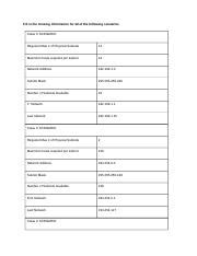 Unit Lesson Lab IP Addressing And Subnet Practice Sheets Docx Fill In The Missing