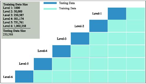 8 training data size evaluation method download scientific diagram
