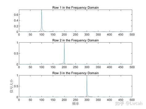 【matlab】史上最全的9种频谱分析算法全家桶 知乎