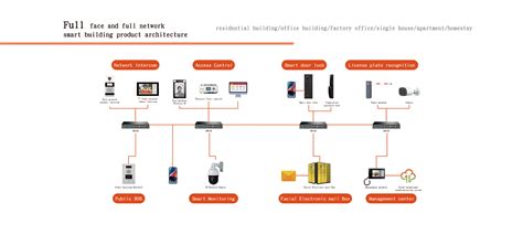 Building Access Control System Access Control Time Attendance And
