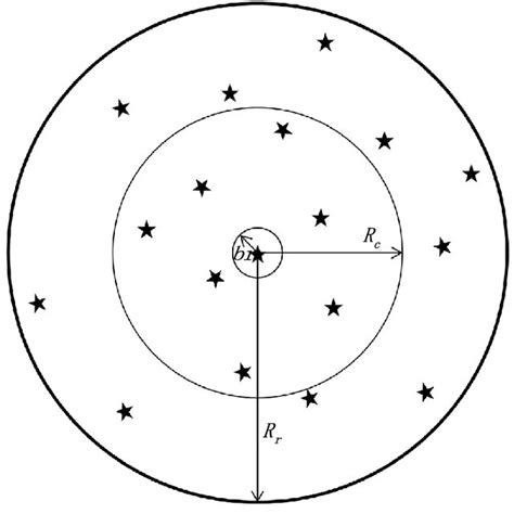 Patterns Generation A Radial Pattern Generation B Dynamic Cyclic
