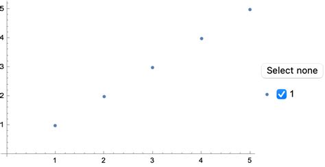 CheckboxLegended Wolfram Function Repository