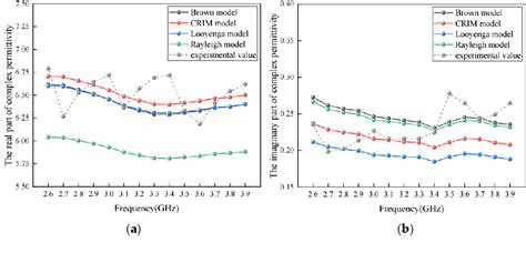 Figure 13 From Three Dimensional Meso Structure Based Model For Evaluating The Complex