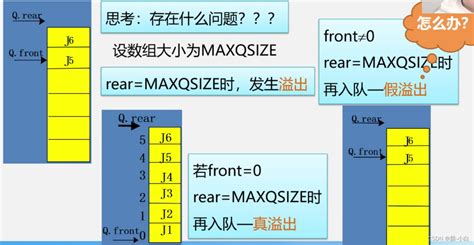 【数据结构】· 栈和队列下(队列) Csdn博客 【数据结构】· 栈和队列下(队列) Csdn博客