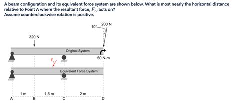solved a beam configuration and its equivalent force system