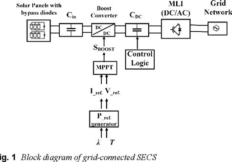 Figure 1 From Single‐phase Cascaded Multilevel Inverter Topology Addressed With The Problem Of