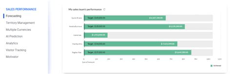 zoho crm review 2022 [pricing features pros and cons comparisons ]