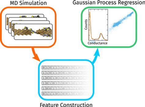 Journal Of Chemical Theory And Computation Vol 19 No 3