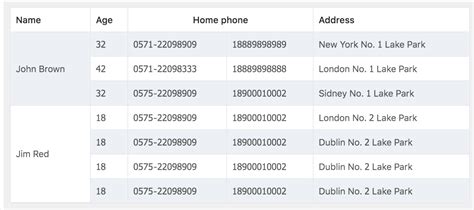 Antd Table合并单元格 Liumcb 博客园