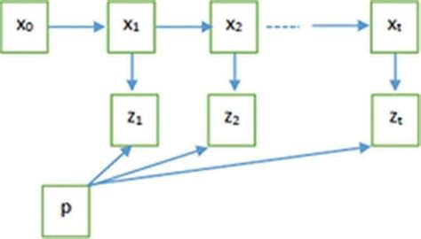 An Example Of A Map Construction Download Scientific Diagram