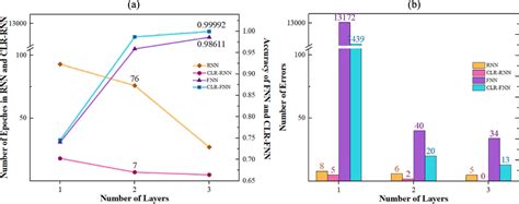 Figure 6 From A Fast And Effective Mimo Algorithm Using Clr Rnn For