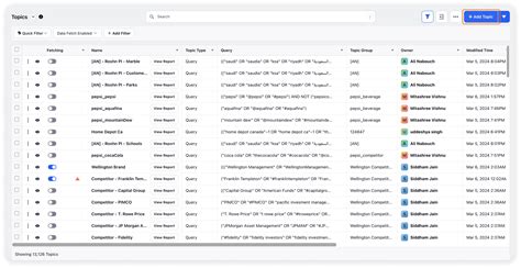 ‎use Sprinklr Ai To Create Queries For Topics Themes Stories Sprinklr Help Center