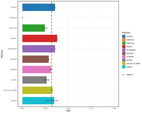 Scrna Adt Lymph Node Spatial A1