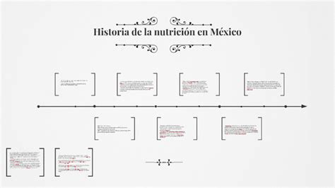 Historia De La Nutrición En Mexico By Sarah Silva On Prezi