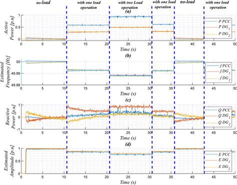Improved Power Computation Method For Droop‐controlled Single‐phase Vsis In Standalone Microgrid